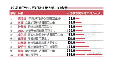 中国卫生巾10大品牌 中国卫生巾十大排名 随意云