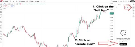 How To Set Up Alerts On Tradingview Step By Step Guide