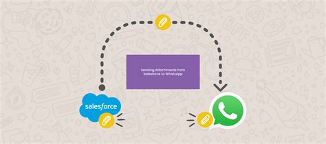 whatsapp cloud api integration sending attachments from salesforce to whatsapp