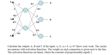 Solved Calculate The Outputs A B And C If The Input Chegg Com