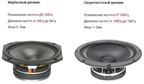 Мидбасы что это за динамики