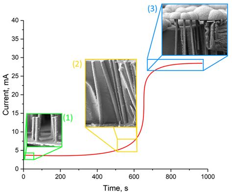 Batteries Free Full Text Synthesis Characterization And Evaluation Of The Application Of