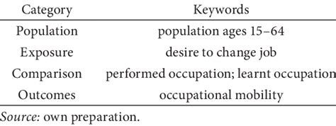 Keywords Used In The Pico Search Download Scientific Diagram