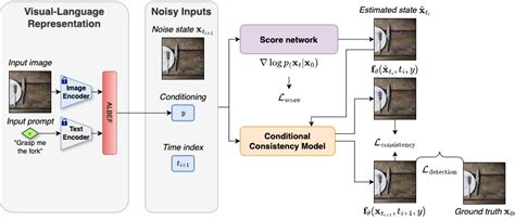 Github Fsoft Aiclightweight Language Driven Grasp Detection Iros