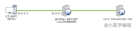 HTTP代理服务器是怎么工作的 小菜学网络