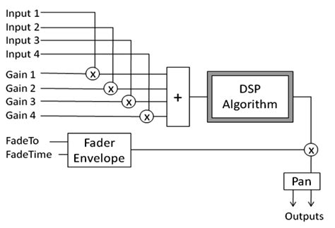 Signal Diagram For An Effect Download Scientific Diagram
