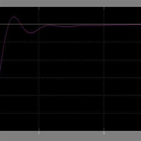 Human Simulated Intelligent Temperature Control Curve Download