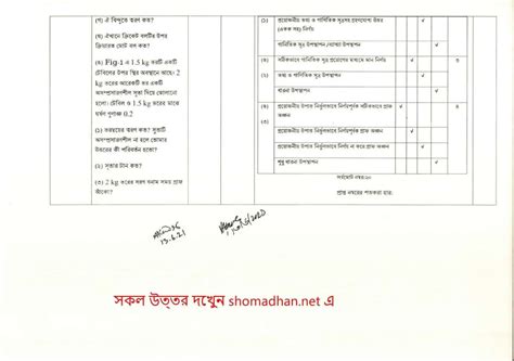 এইচএসসি এসাইনমেন্ট ১ম সপ্তাহ প্রশ্ন উত্তর ২০২১ Hsc Assignment 1st Week Pdf Download সমাধান নেট