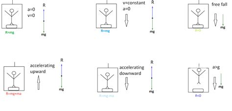 Dynamics Conservation Of Linear Momentum Friction Numerical Problem Solutions Class 11
