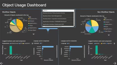 Adoit Usage Analysis Knowledge Boc