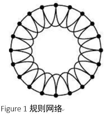 python 基于耦合网络的推荐系统 个人文章 SegmentFault 思否 python 基于耦合网络的推荐系统 个人文章 SegmentFault 思否