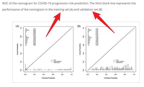 29 分类模型校准曲线绘制 R语言实战临床预测模型