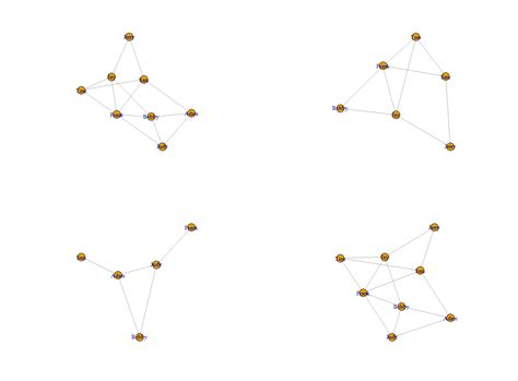 Tutorial Network Analysis With R Manipulating Network Data