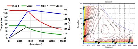 Figure 1 From Electromagnetic Design Of Pma Synrm Double V And Inverter Delta Semantic Scholar