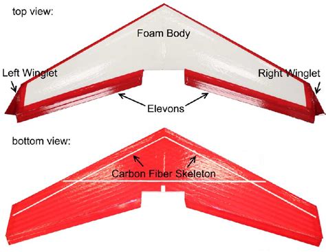 Figure 2 1 From An Autonomous Unmanned Aerial Vehicle Based Imagery System Development And
