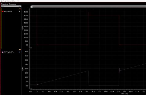 The Usage Of The Vfreq Function In Ade Explorer Calculator Custom Ic Design Cadence