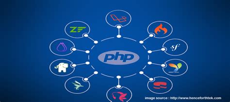 Php The Most Popular Web Programming Language I Wmaster