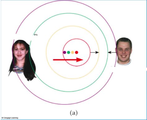 Doppler Effect Diagram Quizlet