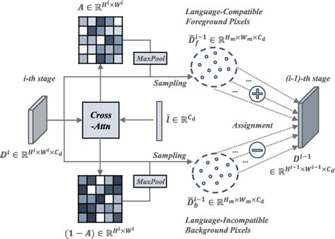 Figure 1 From Language Aware Spatial Temporal Collaboration For Referring Video Segmentation