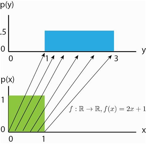 Tutorial 11 Normalizing Flows For Image Modeling — Uva Dl Notebooks V1