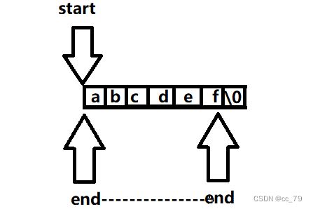 C语言库函数的实现strlen strcpy strcmp strcat strstr CSDN博客