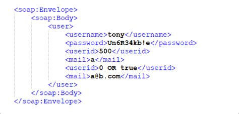 Injection Xml De Type Replicating Download Scientific Diagram