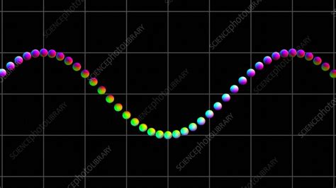 Sine Wave Animation Stock Video Clip K0115013 Science Photo Library