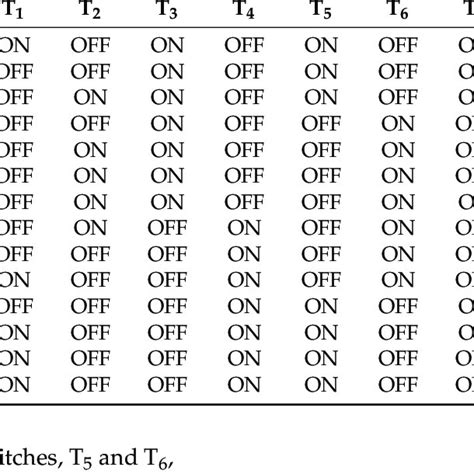 Switching States For The Symmetrical Configuration Download Scientific Diagram