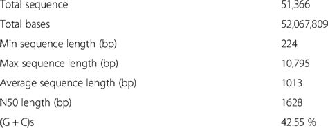 The Summary Of Assembly Download Table