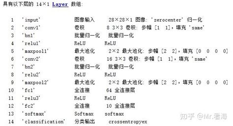 深度学习 第 篇使用MATLAB快速实现CNN分类模式识别任务含一维二维三维数据演示案例 知乎