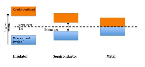 Semiconductors Uses And Implications Power Electronics News