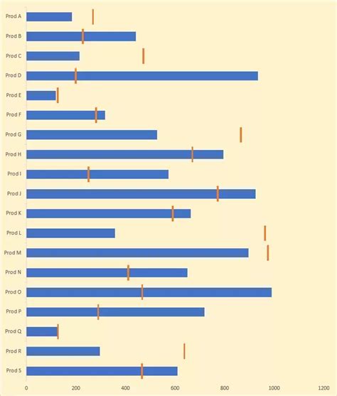 10 Ways To Make Excel Variance Reports And Charts How To