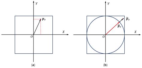 Cfrctop An Efficient Matlab Implementation For Topology Optimization Of Continuous Fiber