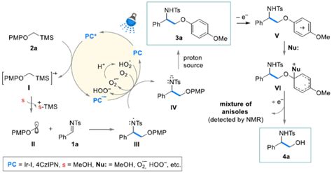 Photoredox Catalyzed Synthesis Of β Amino Alcohols Hydroxymethylation Of Imines With α Silyl