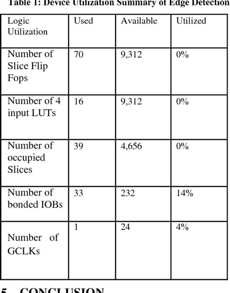 Table 1 From Novel Vlsi Architectures For Image Segmentation And Edge