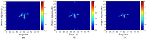 Figure 11 From Imaging Algorithm For Inverse Synthetic Aperture Radar In Condition Of Non
