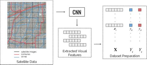 Figure 2 From Predicting City Poverty Using Satellite Imagery