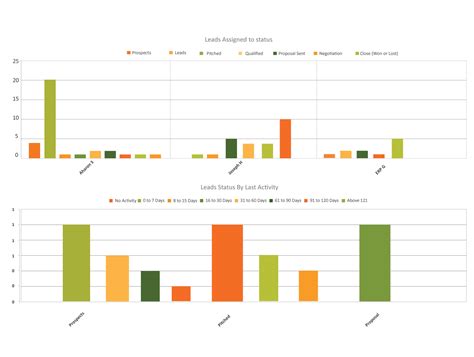 CRM Software ERP Gold Solutions Texas