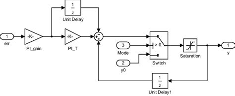 The Discrete Time Pi Current Controller Download Scientific Diagram