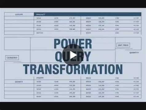 How To Replace Multiple Values In Powerbi With Powerquery Akshay Mishra Posted On The Topic