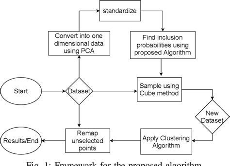 figure 1 from cube sampled k prototype clustering for featured data semantic scholar