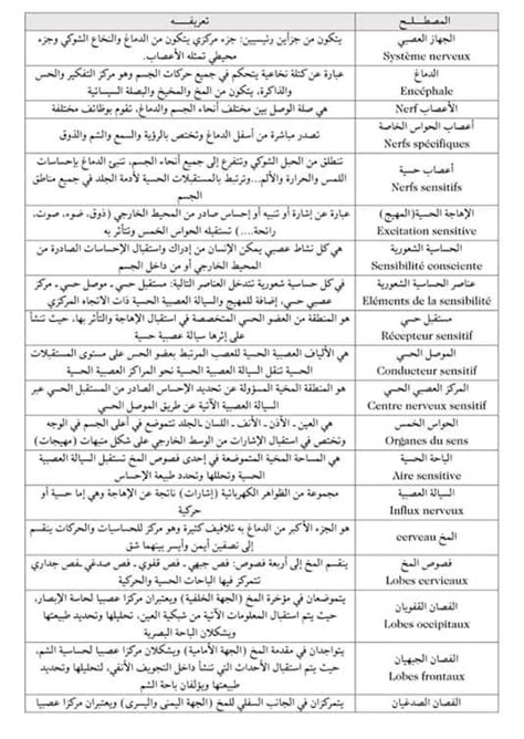 مصطلحات علوم الحياة والارض للسنة الثالثة إعدادي الدورة 2 Tawjihi