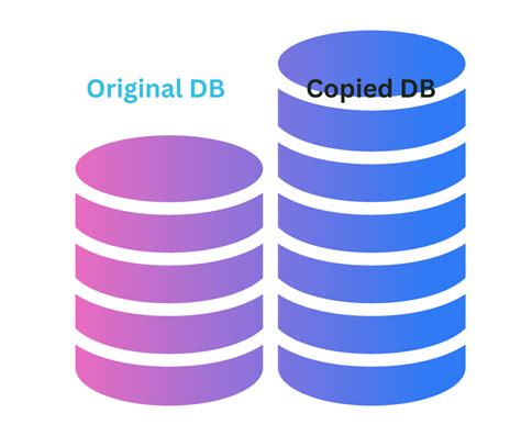 Glinteco Blog Common Django Database Mistakes