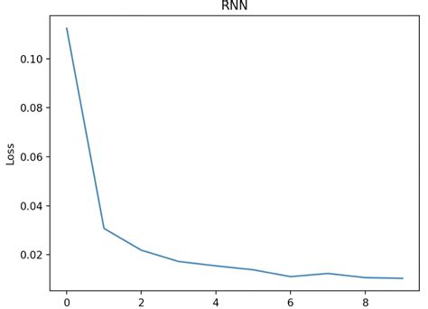 16、什么是损失函数