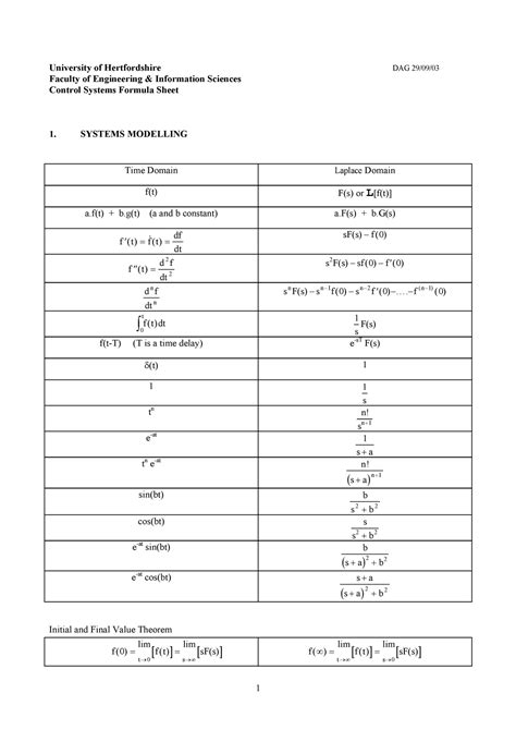 Control Systems Formula Sheet University Of Hertfordshire Faculty Of