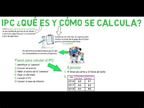 Qué Es El Ipc Y Para Qué Sirve