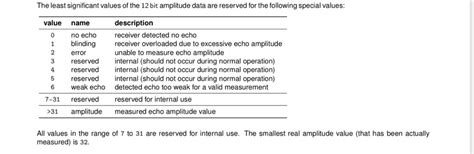 Lidarpoint Amplitude Returns Only And Issue Staudtengineering Lidarx Github