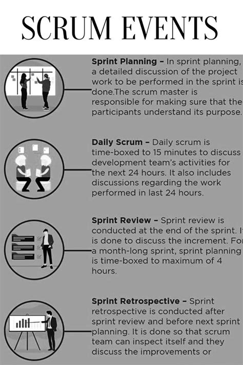 Scrum Events Scrum Master Scrum Scrum Board Scrum Events Scrum Master Scrum Scrum Board
