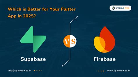 Sparkle Web Leading It Services And Solutions Surat India