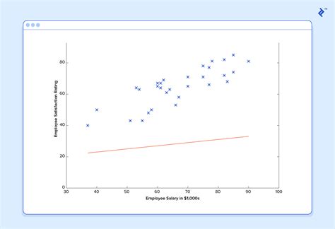 An Introduction To Machine Learning Theory And Its Applications A Visual Tutorial With Examples